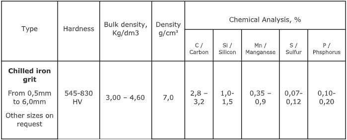 Chilled iron grit - DanSteel