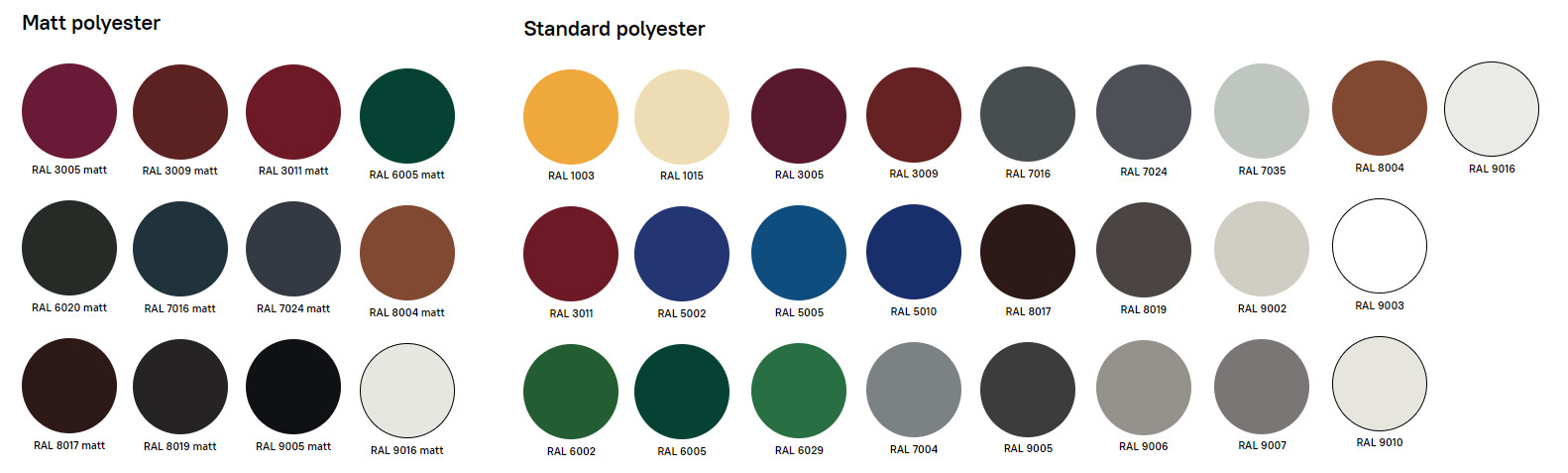 Pre-painted galvanized steel coils - DanSteel